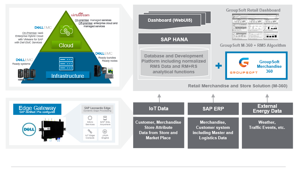 Retail 2020: A Roadmap to the Digital Retailing Era – SAP Insights ...